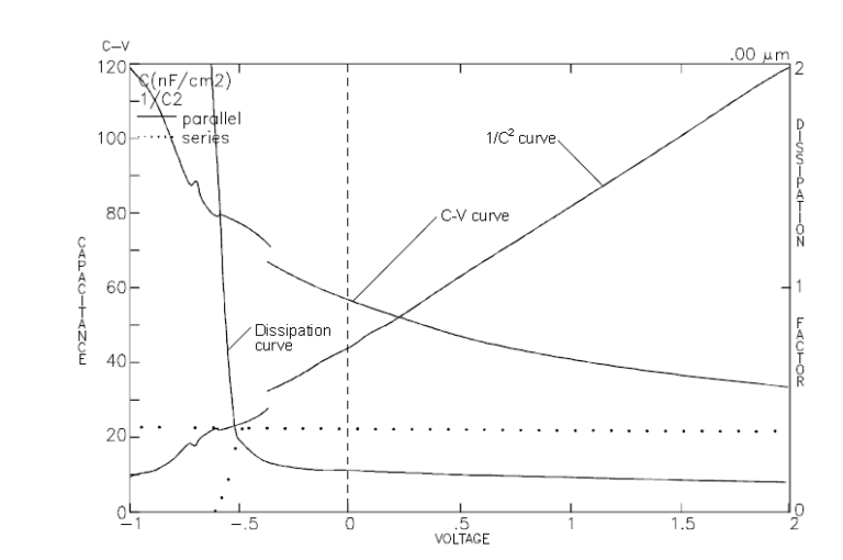 ECV – Probion Analysis
