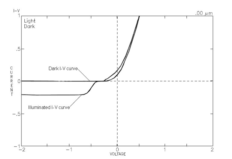 ECV – Probion Analysis